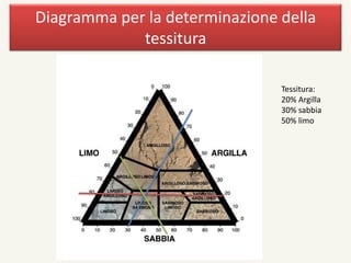 Rocce e terreno | PPSX