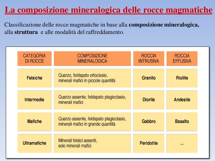 Rocce magmatiche - prof. Canadè