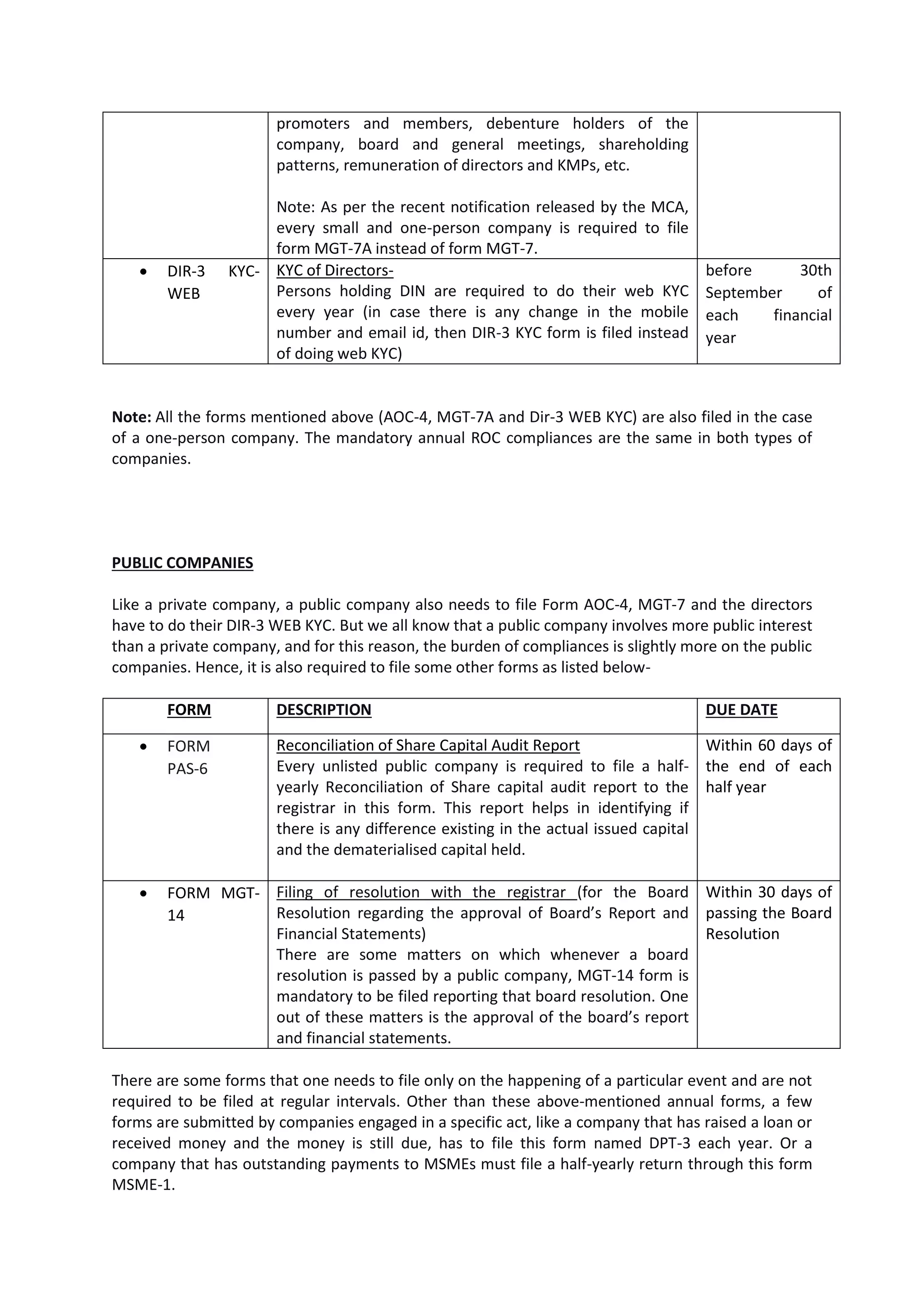 ROC COMPLIANCE CALENDAR FOR COMPANIES AND LLP | PDF