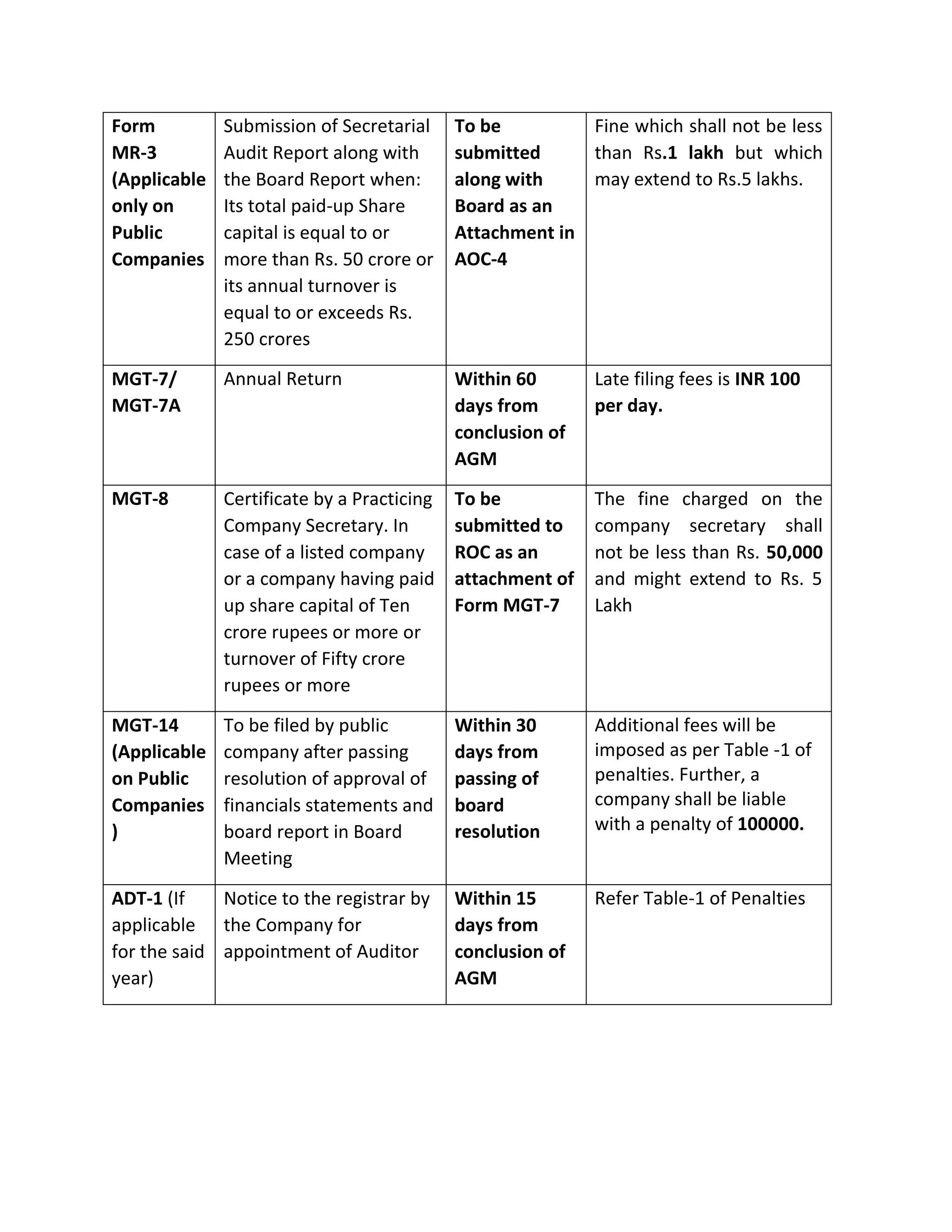 ROC Compliance Calendar: Key Dates and Deadlines You Should Know About ...