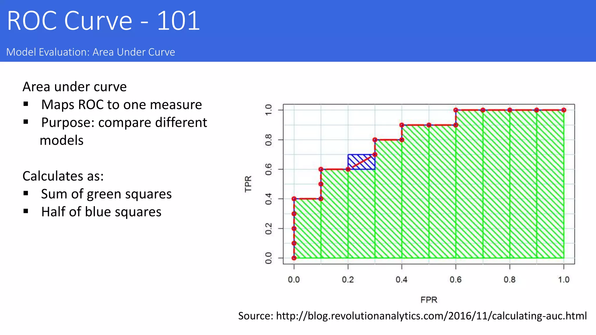 ROC Curve 101 | PPTX