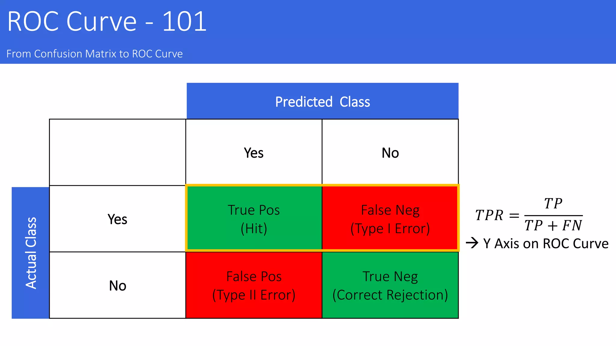 ROC Curve 101 | PPTX