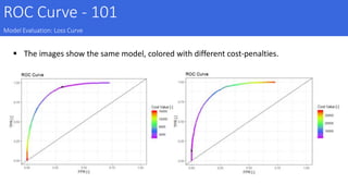 ROC Curve 101 | PPTX