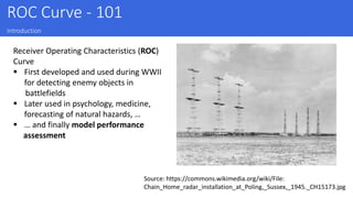 ROC Curve 101 | PPTX