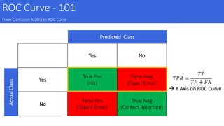 ROC Curve 101 | PPTX