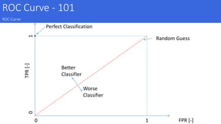 ROC Curve 101 | PPTX