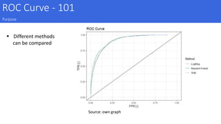 ROC Curve 101 | PPTX