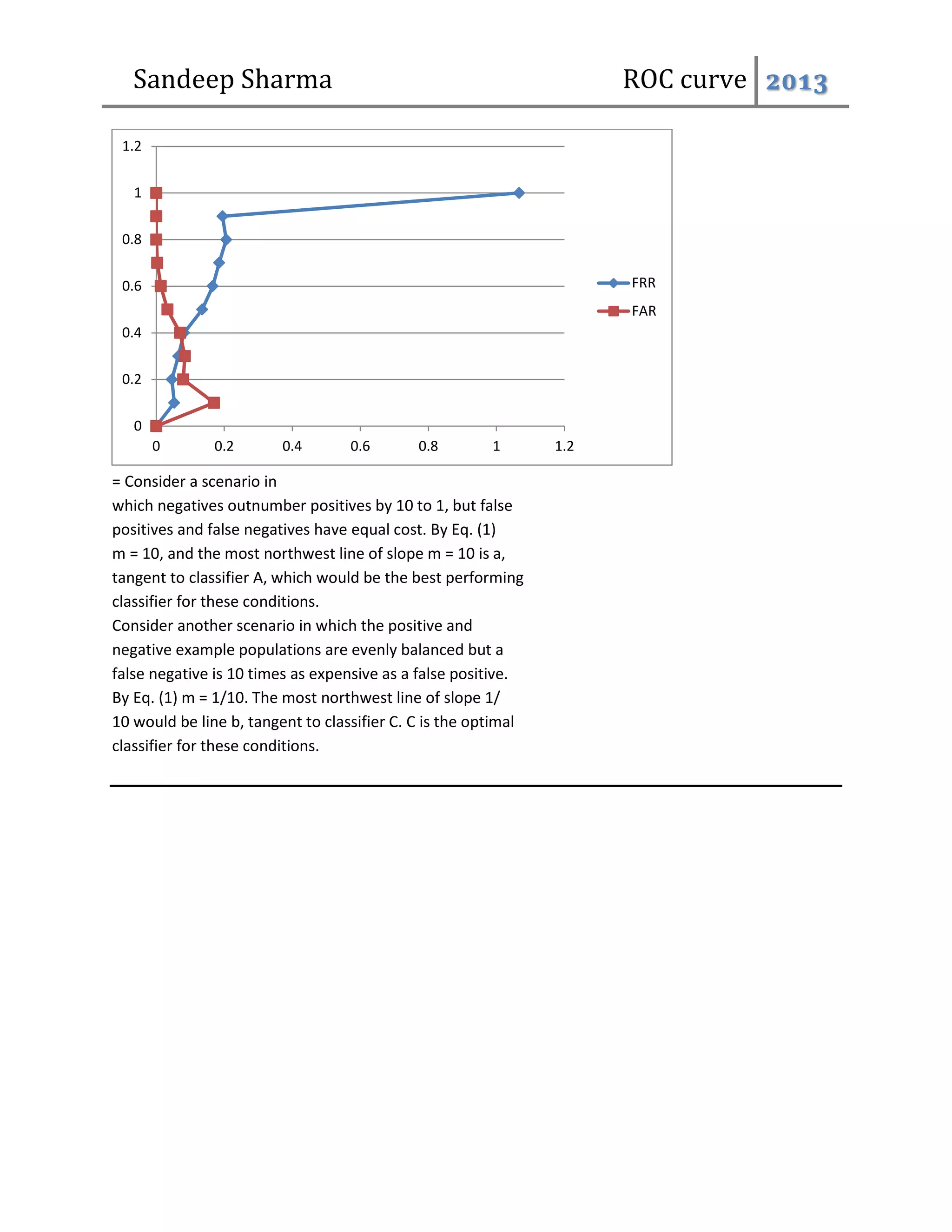 Roc curve, analytics | PDF