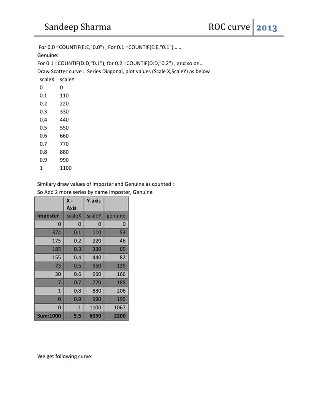 Roc curve, analytics | PDF