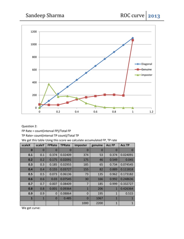 Roc curve, analytics | PDF