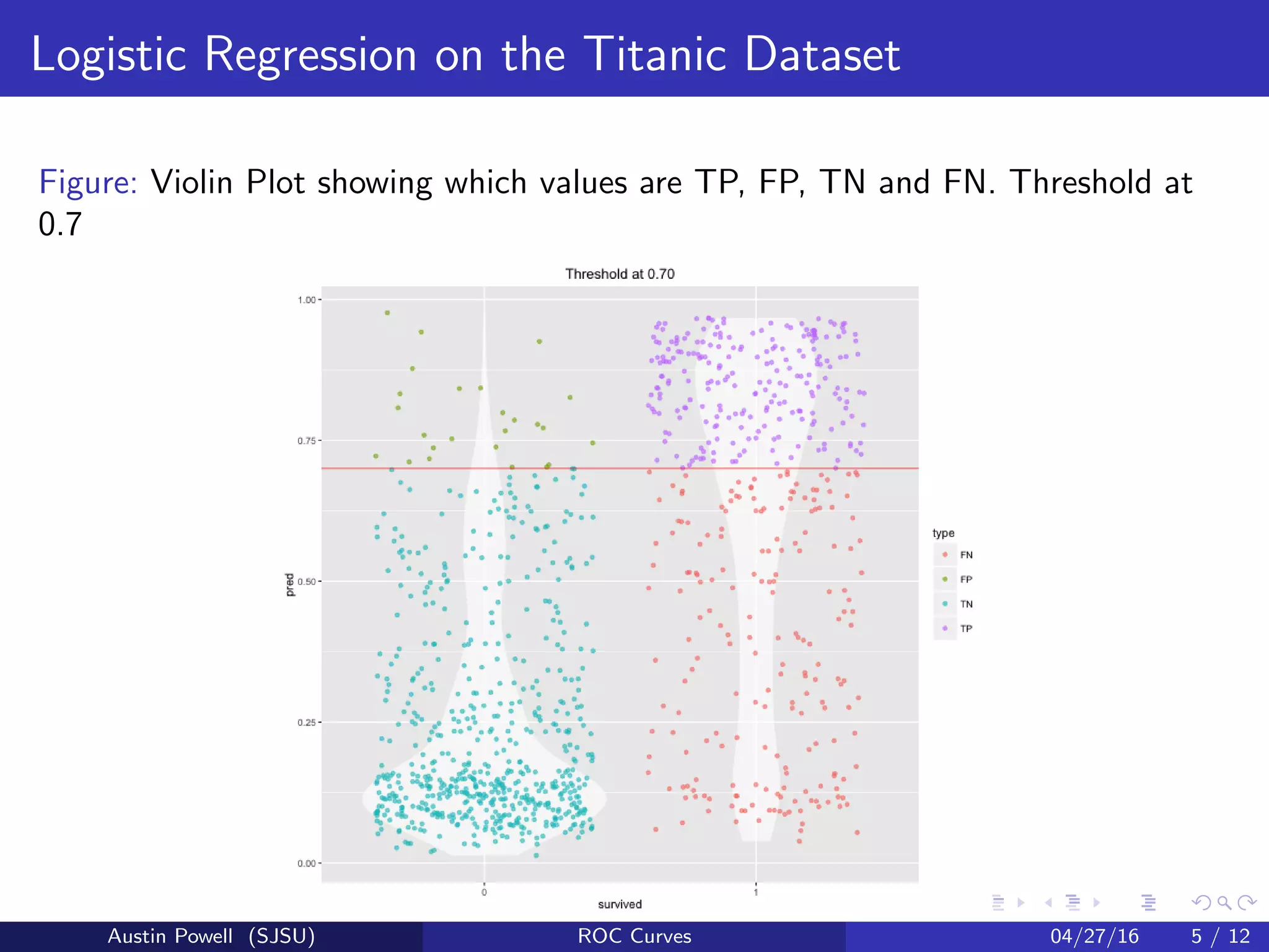 General Introduction to ROC Curves | PDF | Operating Systems | Computer Software and Applications