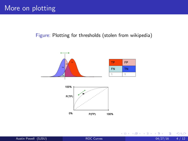 General Introduction to ROC Curves | PDF | Operating Systems | Computer Software and Applications
