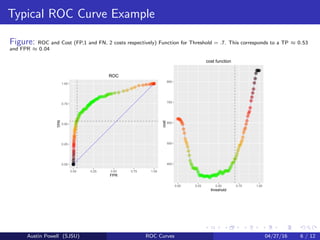 General Introduction to ROC Curves | PDF