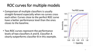 Roc curves | PPTX