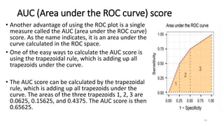 Roc curves | PPTX