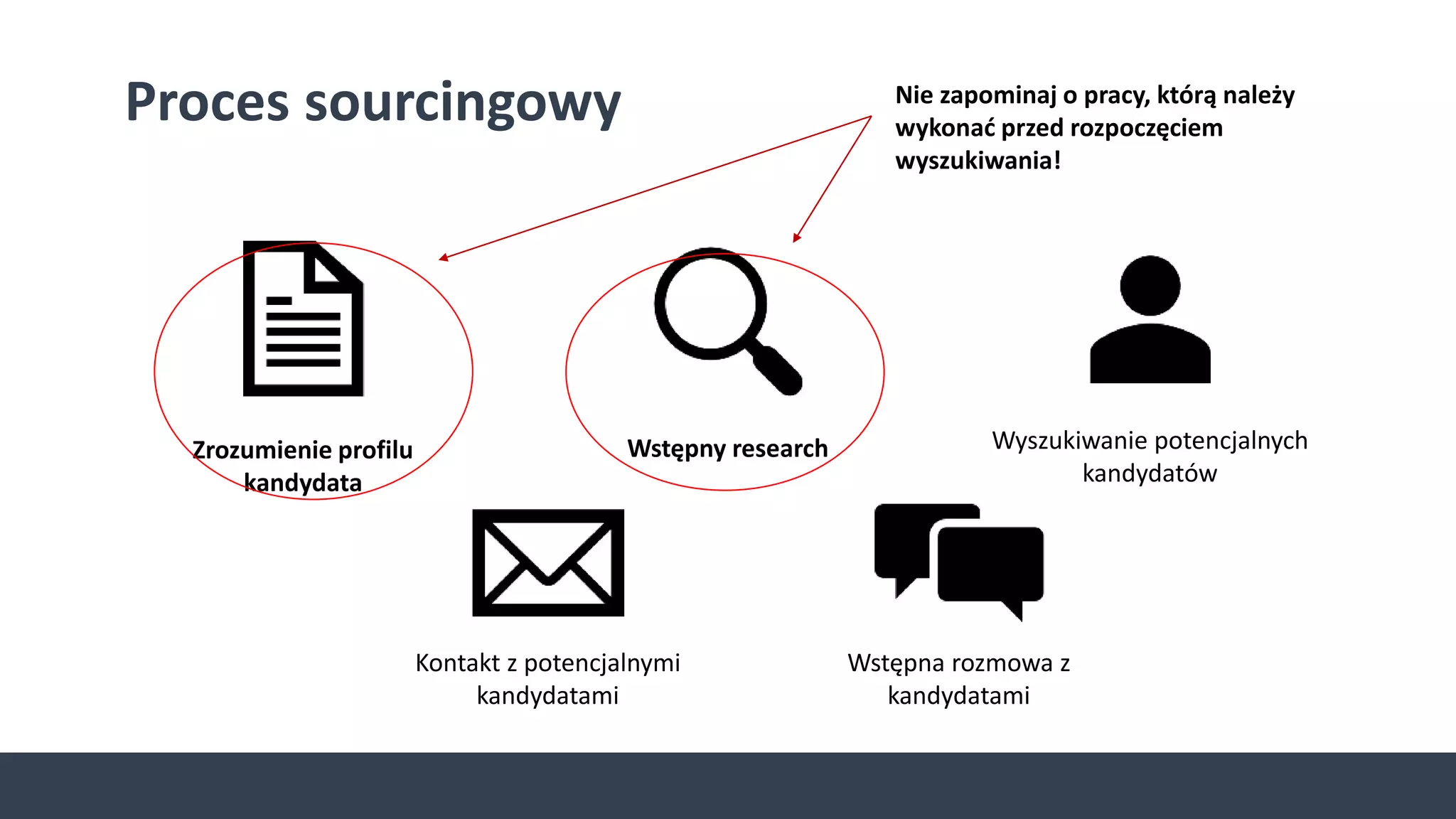 #ROCday Sourcing lab | PPT