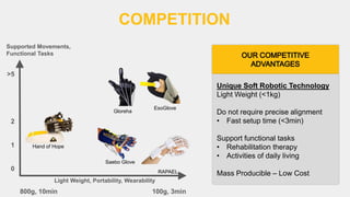 Roceso Technologies | PDF