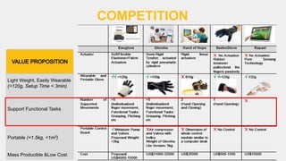 Roceso Technologies | PDF