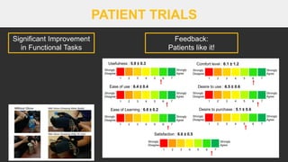 Roceso Technologies | PDF