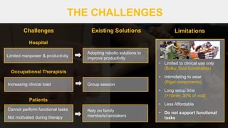 Roceso Technologies | PDF