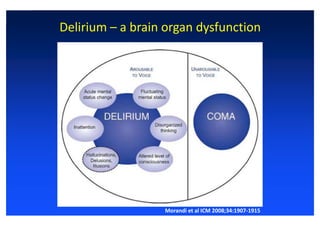 Delirium in ICU Characteristic, Diagnosis and Prevention | PDF