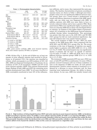 Beneficial Effect of Plasmapheresis and IVIG on Renal Allograft ...