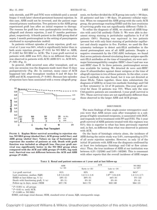 Beneficial Effect of Plasmapheresis and IVIG on Renal Allograft ...
