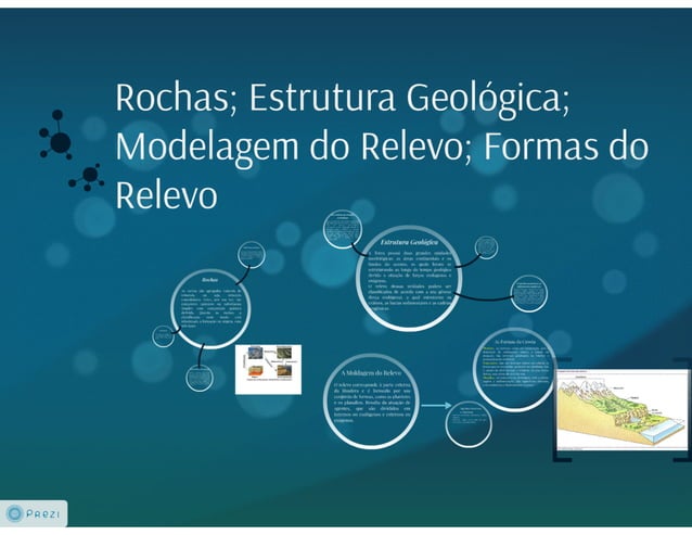 Rochas; estrutura geológica;modelagem do relevo; formas de relevo. | PPT