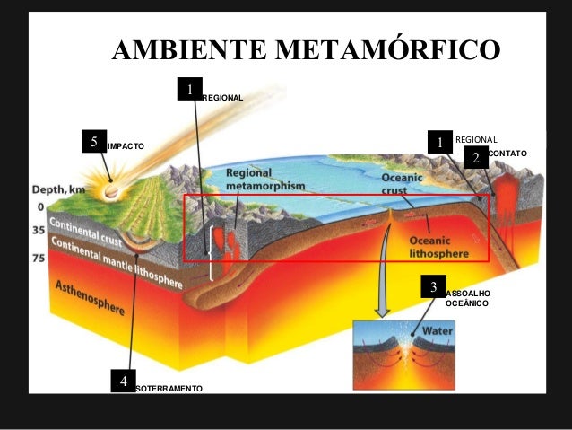 Metamorfismo: ¿Qué es?, Cuales son los Tipos y Mucho Más