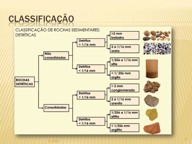 Rochas sedimentares classificação detríticas