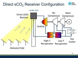 SNL Small Modular Reactor Program | PDF
