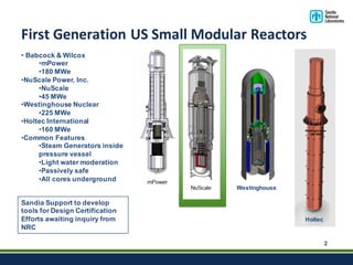 SNL Small Modular Reactor Program | PDF