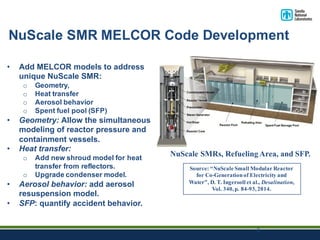 SNL Small Modular Reactor Program | PDF