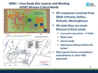 SNL Small Modular Reactor Program | PDF