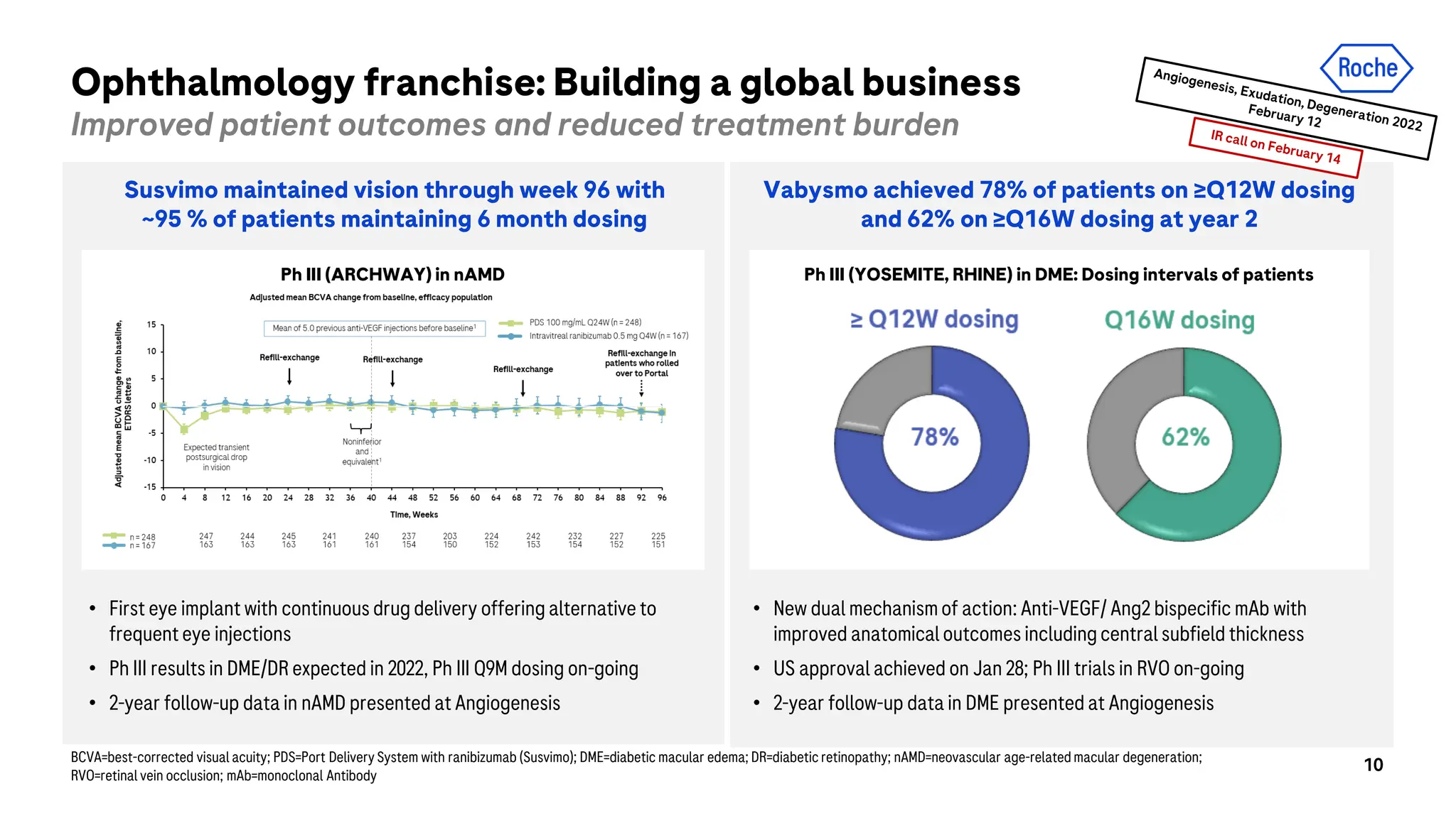 roche-presentation.pdf