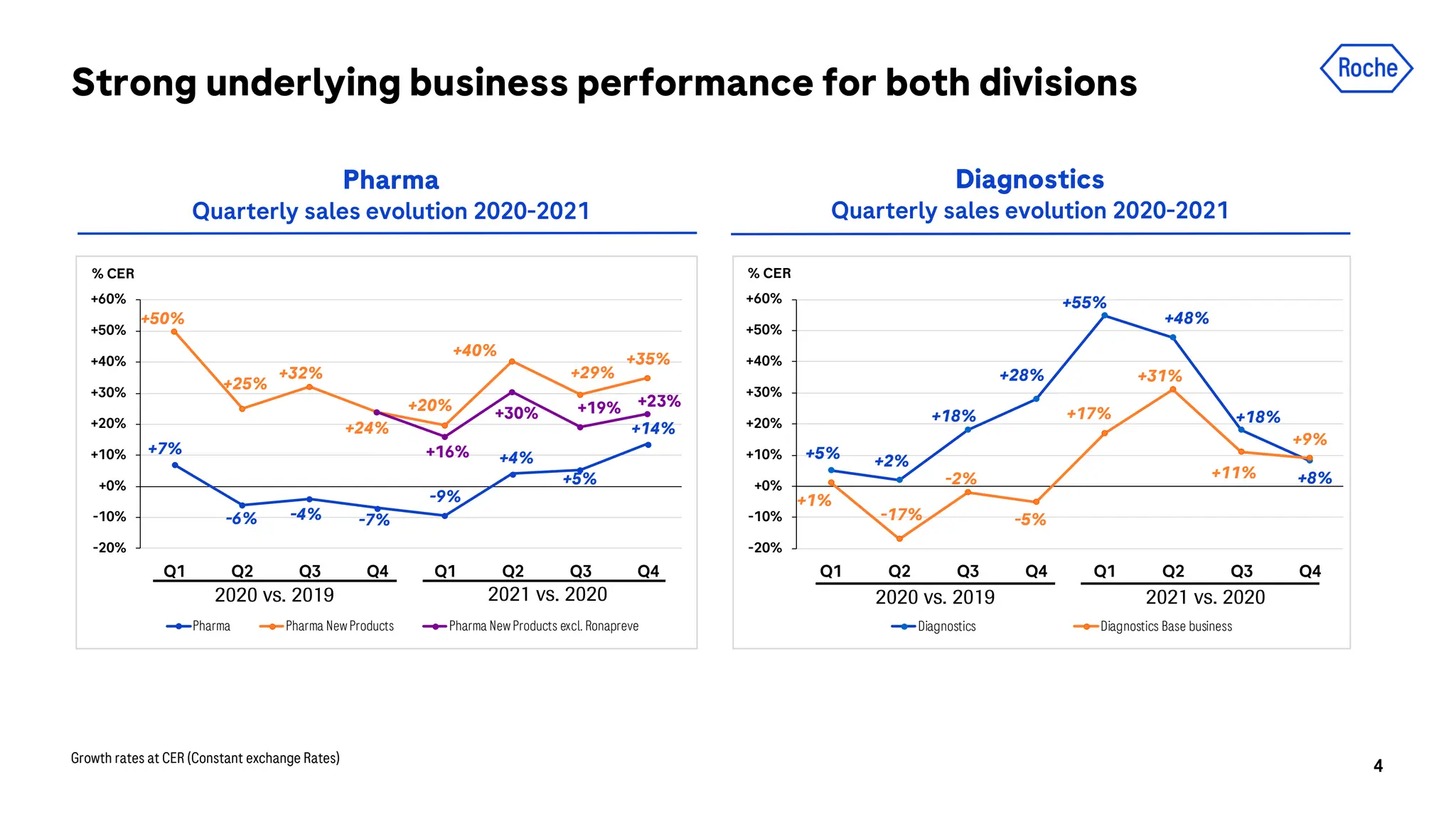 roche-presentation.pdf