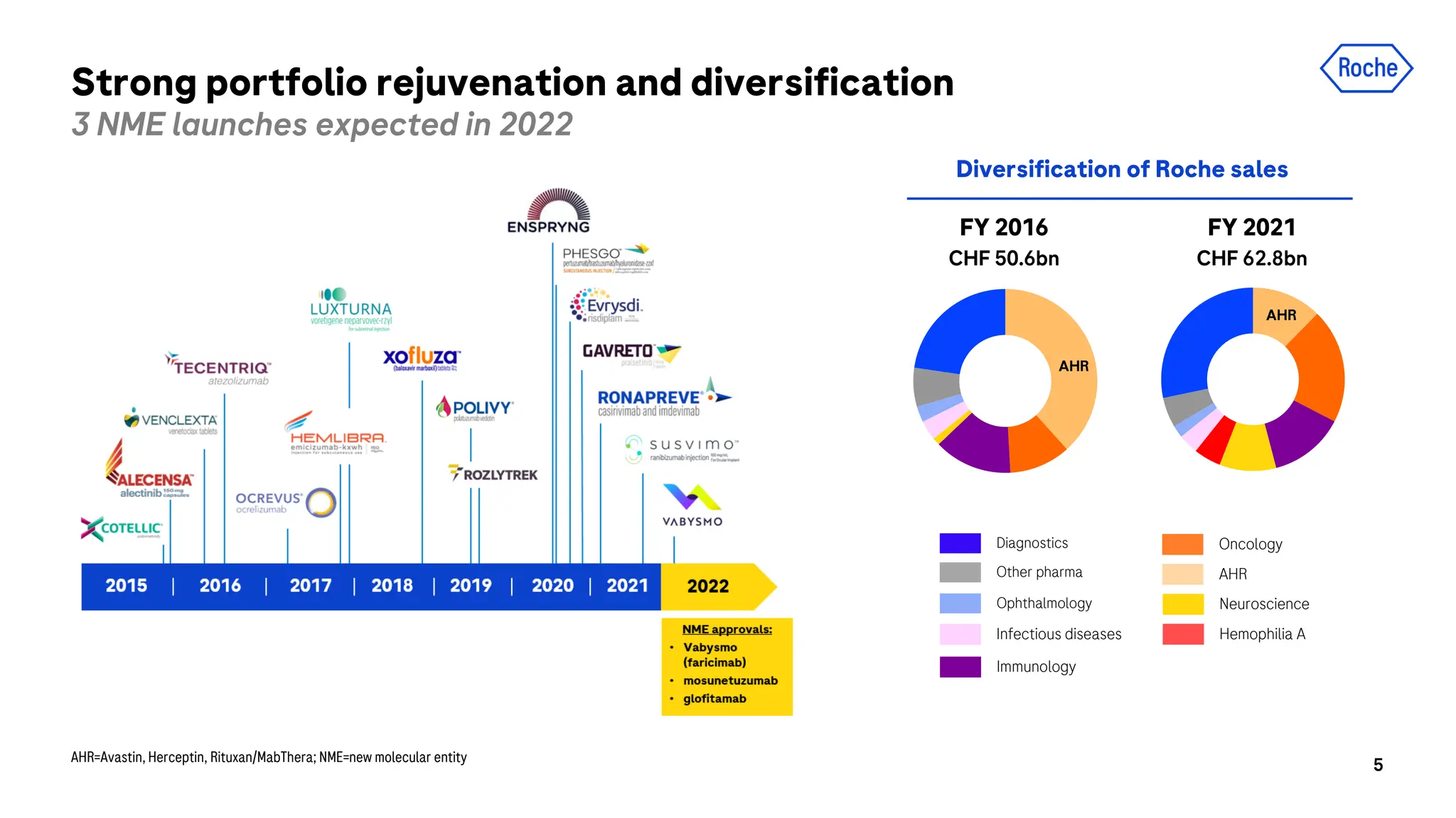 roche-presentation.pdf