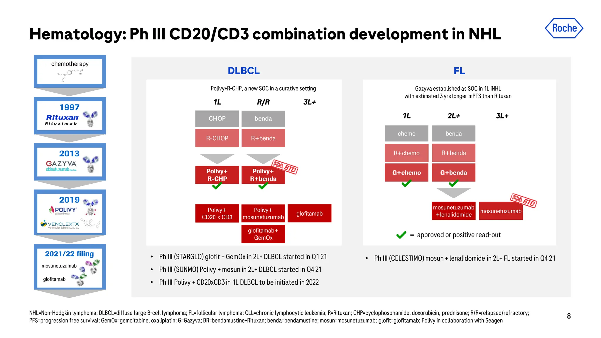 roche-presentation.pdf