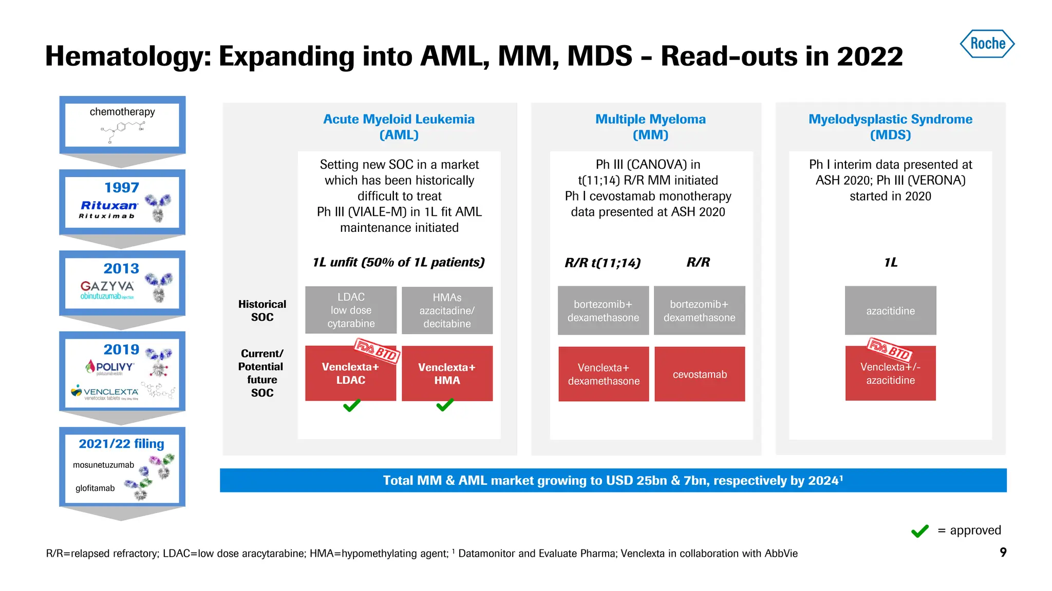 roche-presentation.pdf