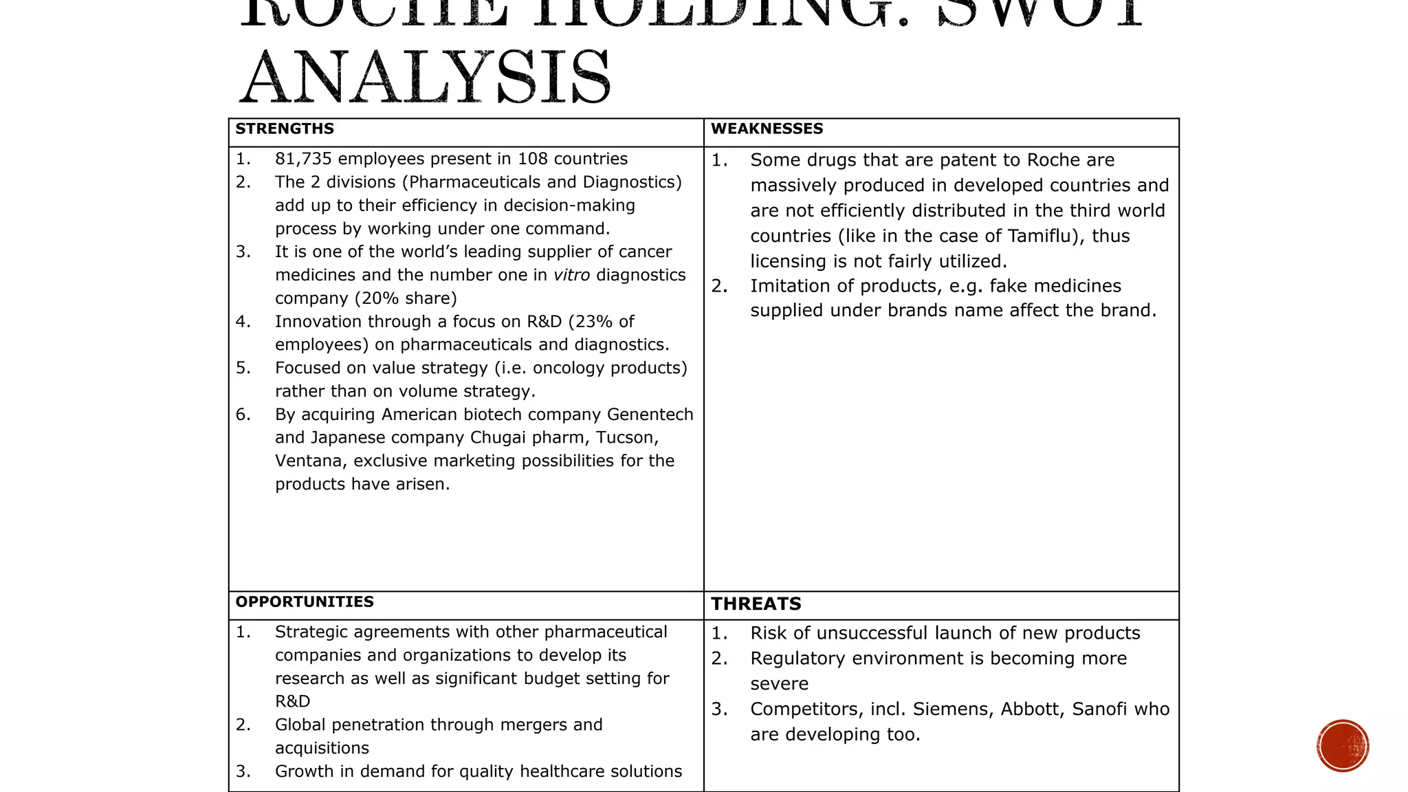 Roche & Alexion M&A Simulation | PPTX