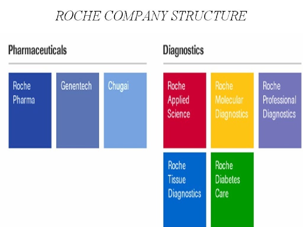 Roche Diagnostics