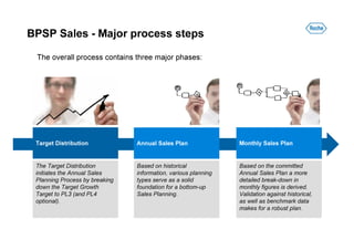 Roche diagnostics sales planning | PDF