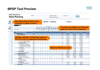 Roche diagnostics sales planning | PDF