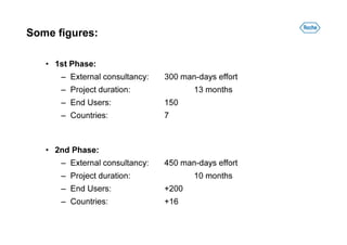 Roche diagnostics sales planning | PDF
