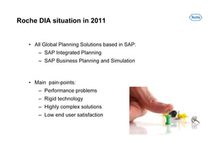 Roche diagnostics sales planning | PDF