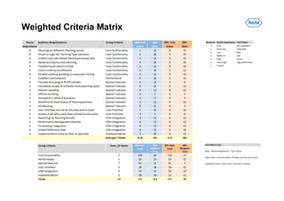 Roche diagnostics sales planning | PDF