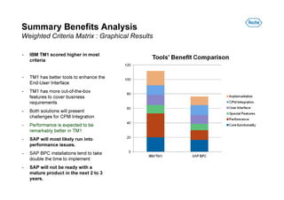 Roche diagnostics sales planning | PDF