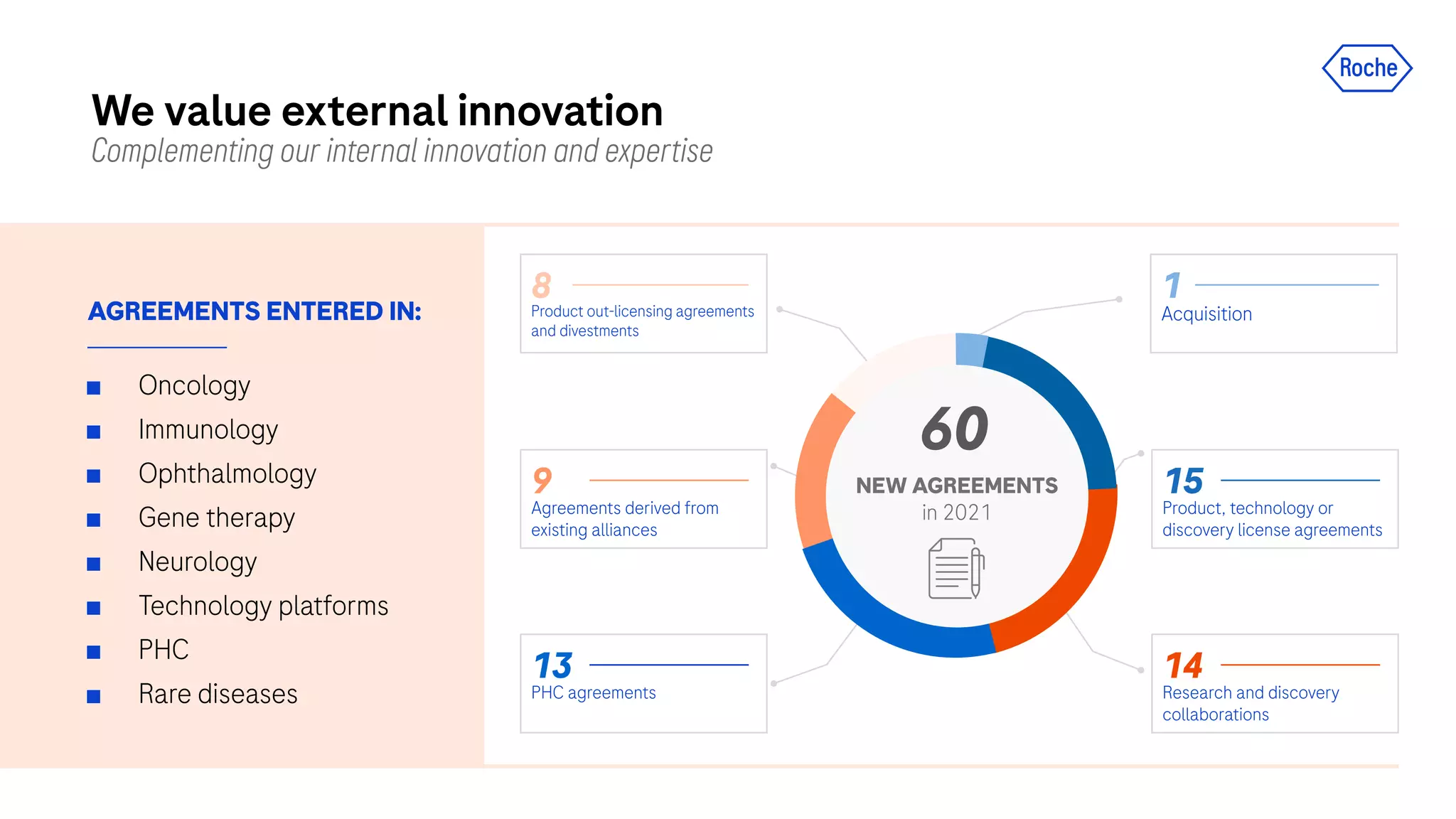 Roche_Genentech_Company_Presentation_2022.pdf