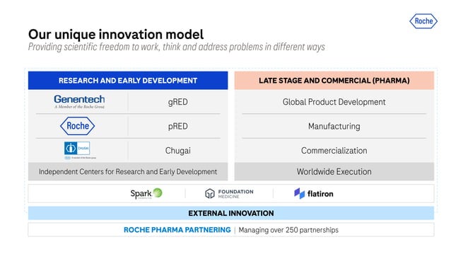 Roche_Genentech_Company_Presentation_2022.pdf