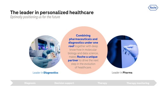Roche_Genentech_Company_Presentation_2022.pdf
